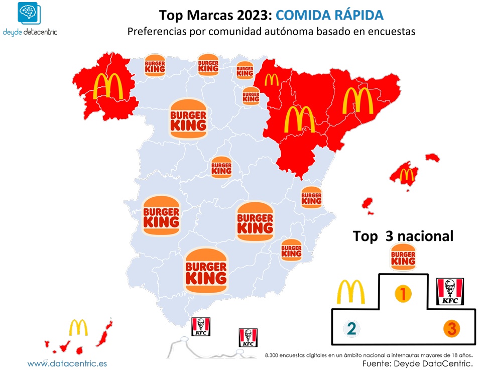 Los CMOs que revolucionan el Marketing en las cadenas de comida rápida en España | directivosplus